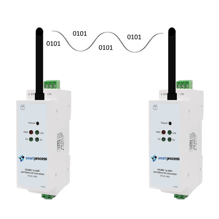 ESMB1 Modbus WIFI Bridge Plug & Play